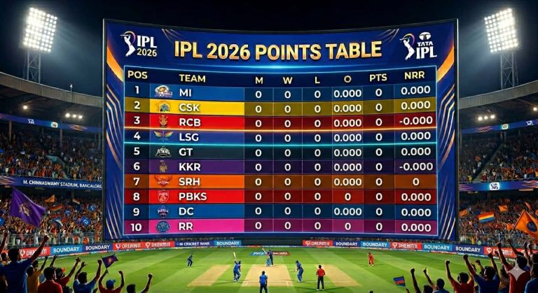 BCCI Official Explains Why IPL 2026 Schedule Is Delayed