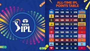 IPL 2026 Points Table – Current Team Standings (25 May)